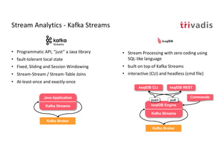 Event Hub (i.e. Kafka) in Modern Data Architecture | PPT