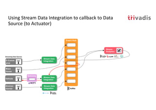 Event Hub (i.e. Kafka) in Modern Data Architecture | PPT