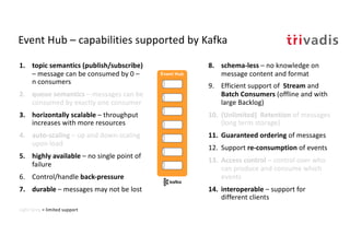 Event Hub (i.e. Kafka) in Modern Data Architecture | PPT