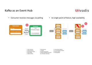 Event Hub (i.e. Kafka) in Modern Data (Analytics) Architecture | PPT