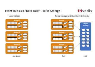 Event Hub (i.e. Kafka) in Modern Data (Analytics) Architecture | PPT