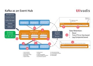 Event Hub (i.e. Kafka) in Modern Data (Analytics) Architecture | PPT