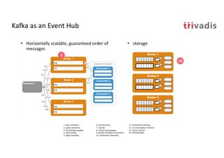 Event Hub (i.e. Kafka) in Modern Data (Analytics) Architecture | PPT