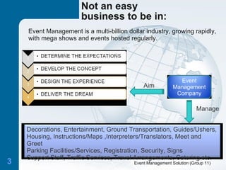 Event Management Solutions | PPT