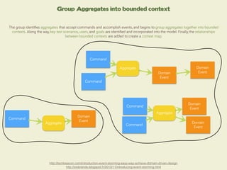 Event storming Notes | PPT