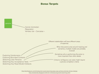 Event storming Notes | PPT