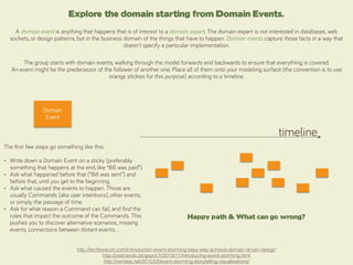 Event storming Notes | PDF