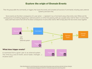 Event storming Notes | PPT