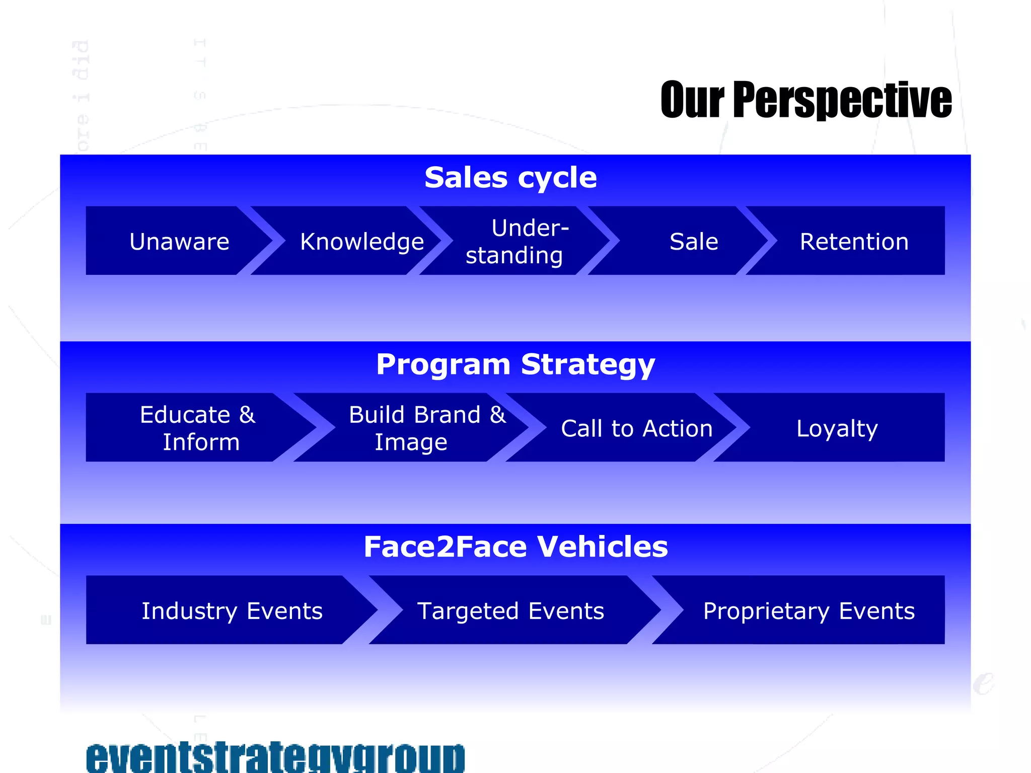 Event Strategy Group Overview | PPT