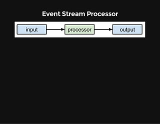 Event Stream Processing with Kafka and Samza