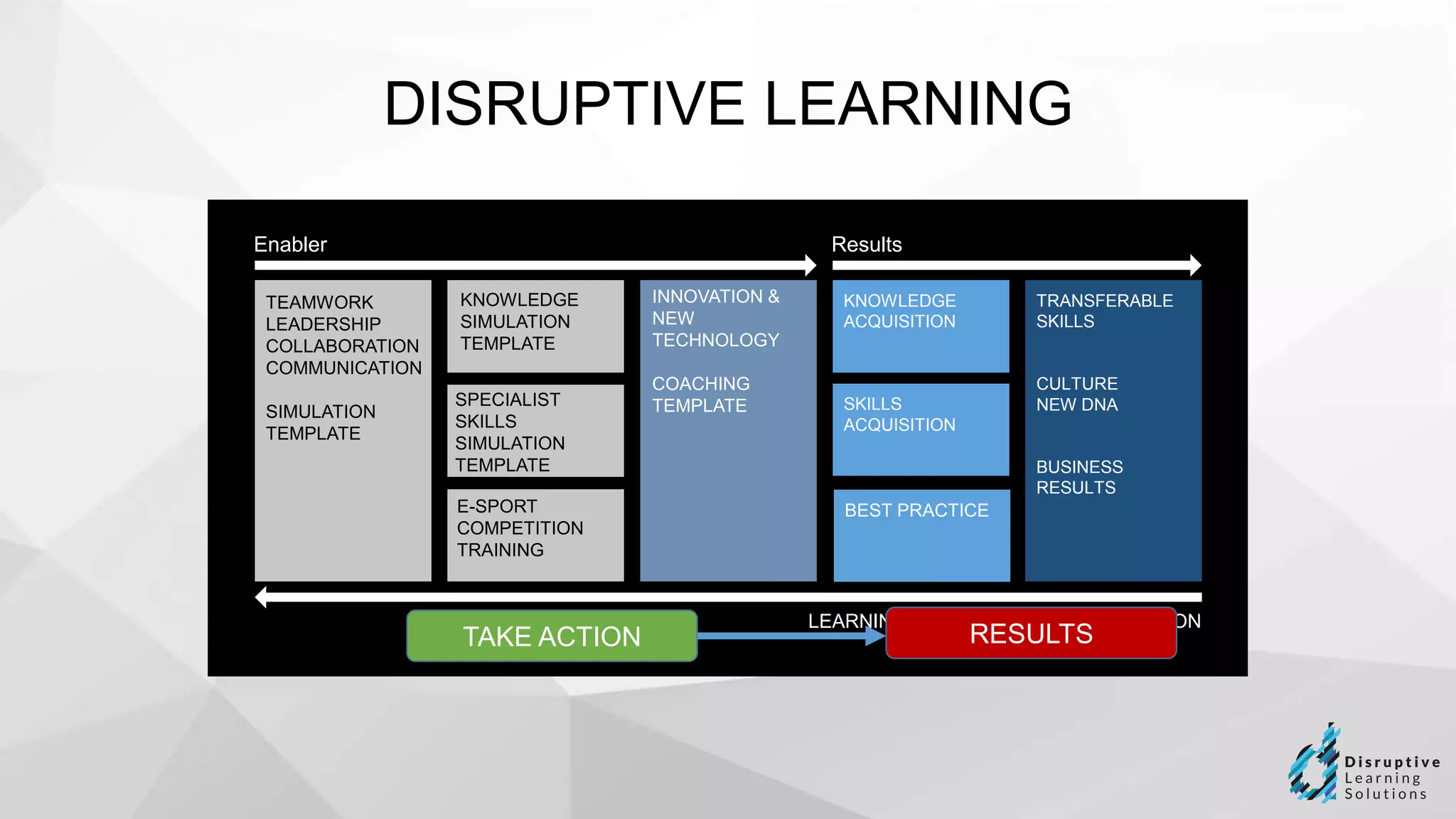 Introduction to Disruptive Learning | PPTX
