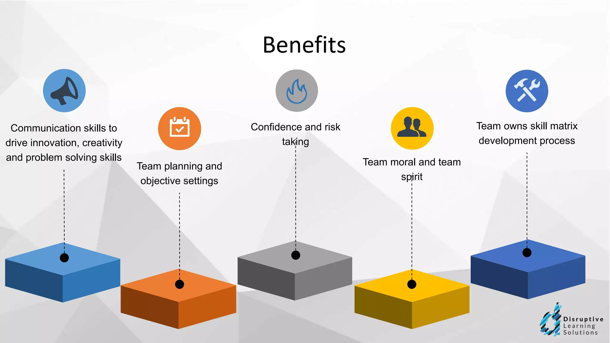 Introduction to Disruptive Learning | PPTX