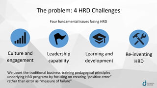 Introduction to Disruptive Learning | PPTX