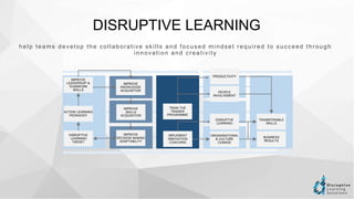 Introduction to Disruptive Learning | PPTX