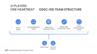Kickstart Session: GDSC DEI | PPT