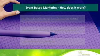 Event Based Marketing: A Primer | PPT