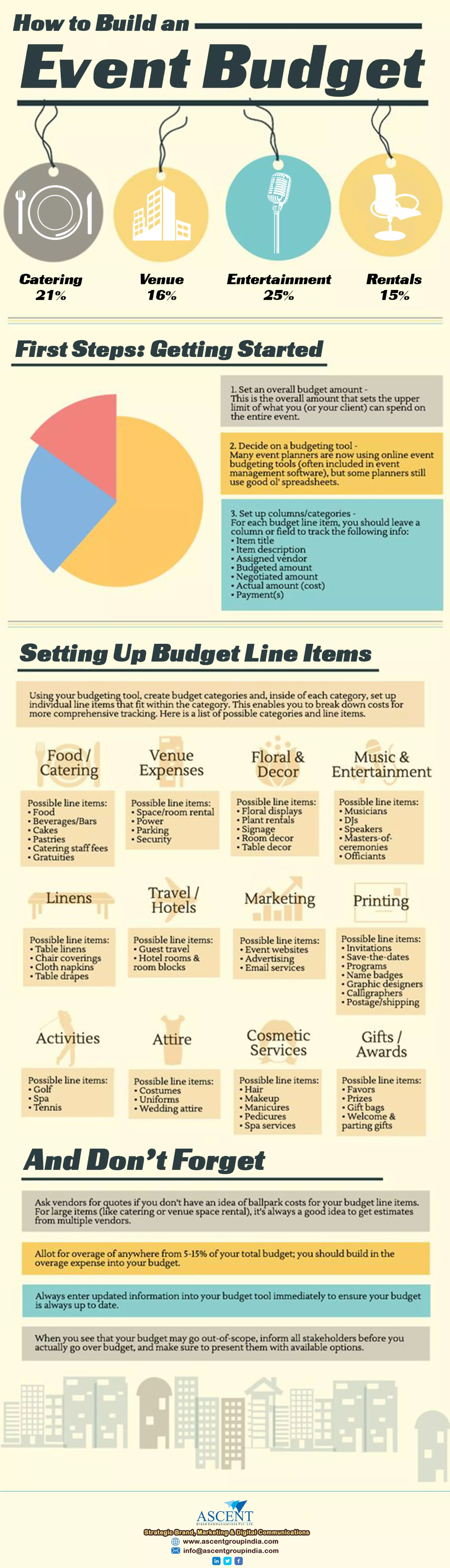 How to Build an Event Budget | PDF