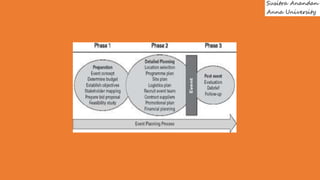 Event budget planning | PPTX