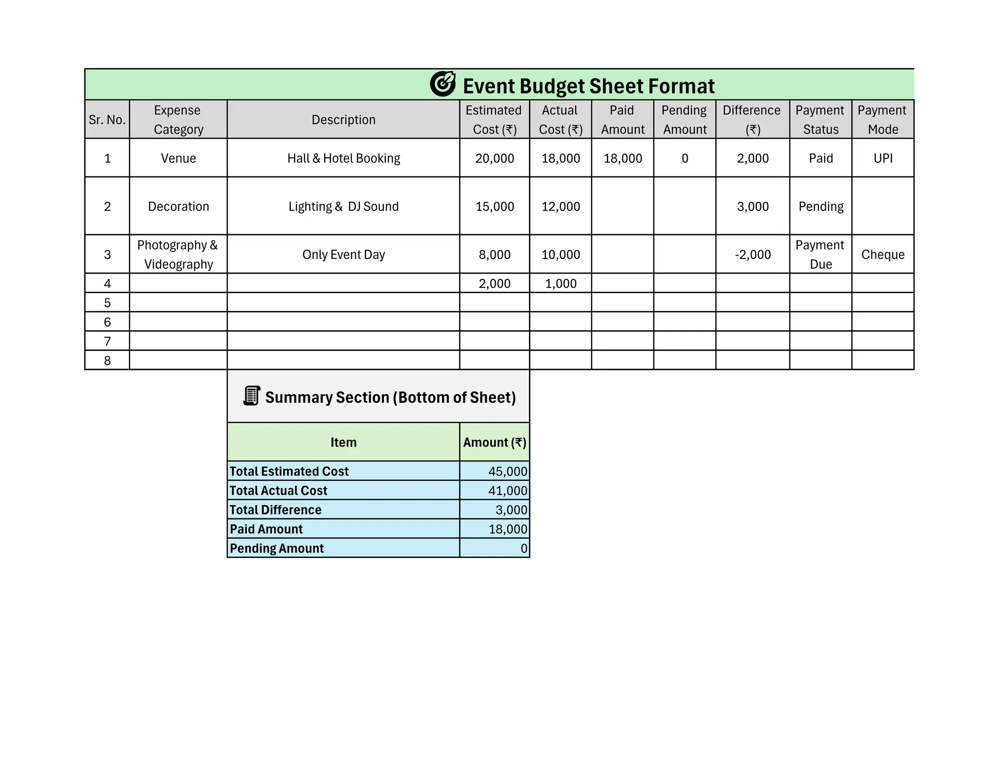 Event excel budget sheet format template | PDF