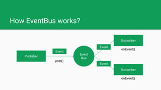 GreenRobot-Eventbus | PPT