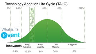 eVent Business Model | PDF