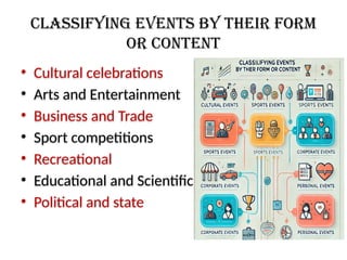 Comprehensive Guide to Diverse Event Categories | PPTX