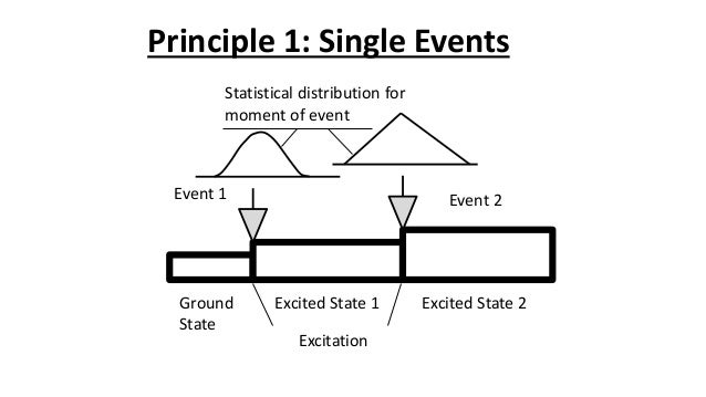 Event chain methodology