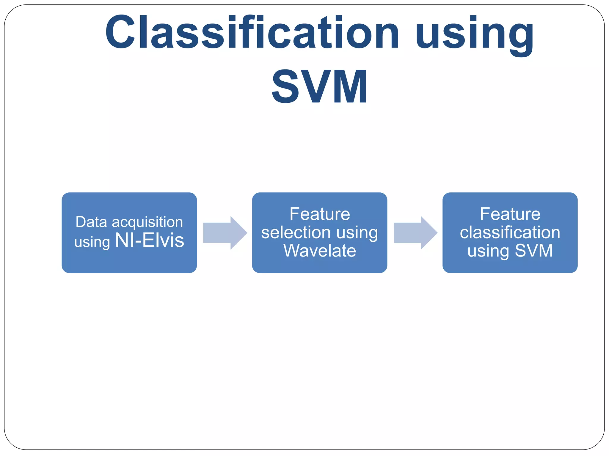 Event classification & prediction using support vector machine | PPT