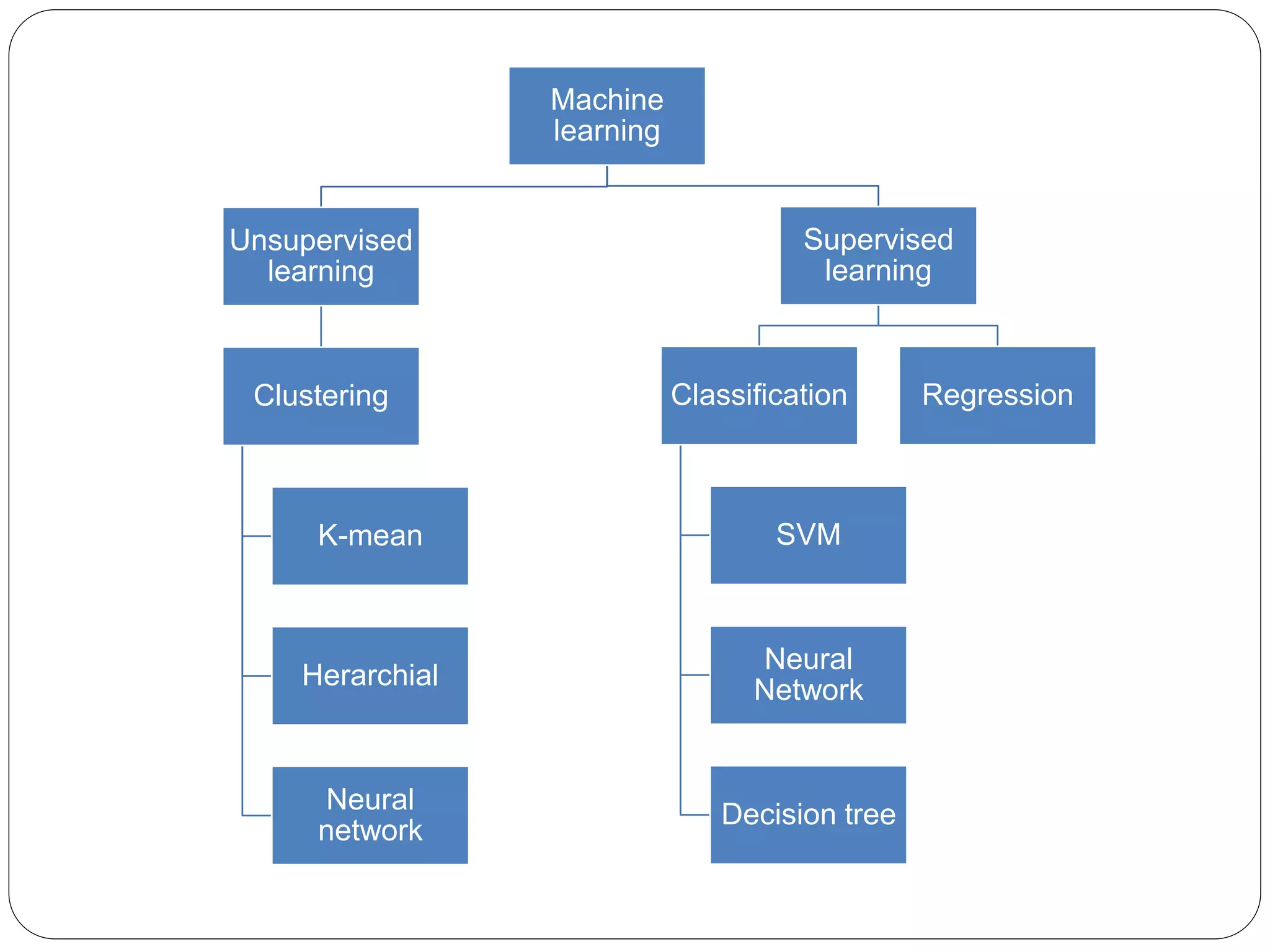 Event classification & prediction using support vector machine | PPT