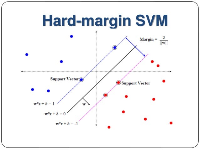 Event classification & prediction using support vector machine