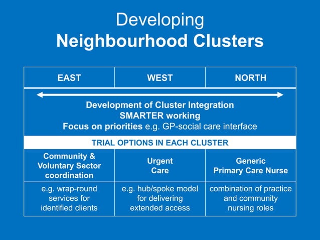Event cluster presentation mar 15 v6 17 3-15 | PPT