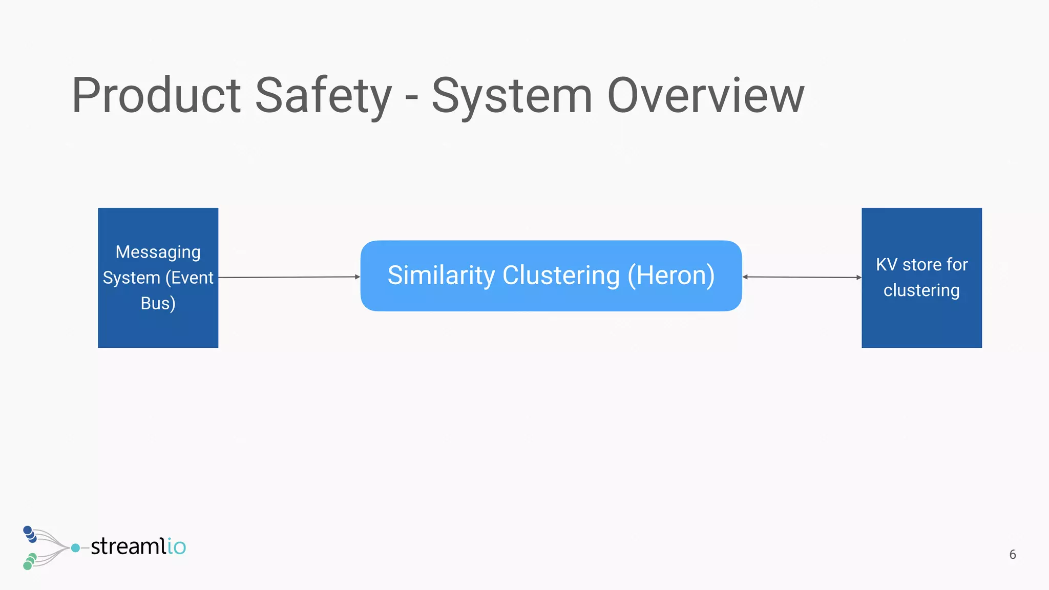 Event Data Processing with Streamlio | PPT