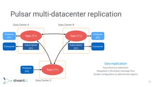 Event Data Processing with Streamlio | PPT
