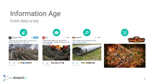 Event Data Processing with Streamlio | PPT