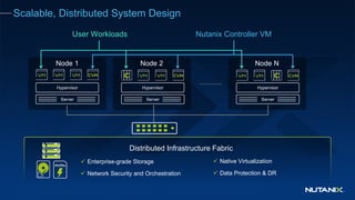 [Event] Digital transformation : Enterprise cloud one os one click - PRESENTATION NUTANIX | PDF