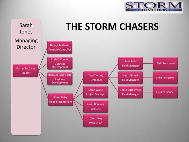 Event Dimensions | PPT