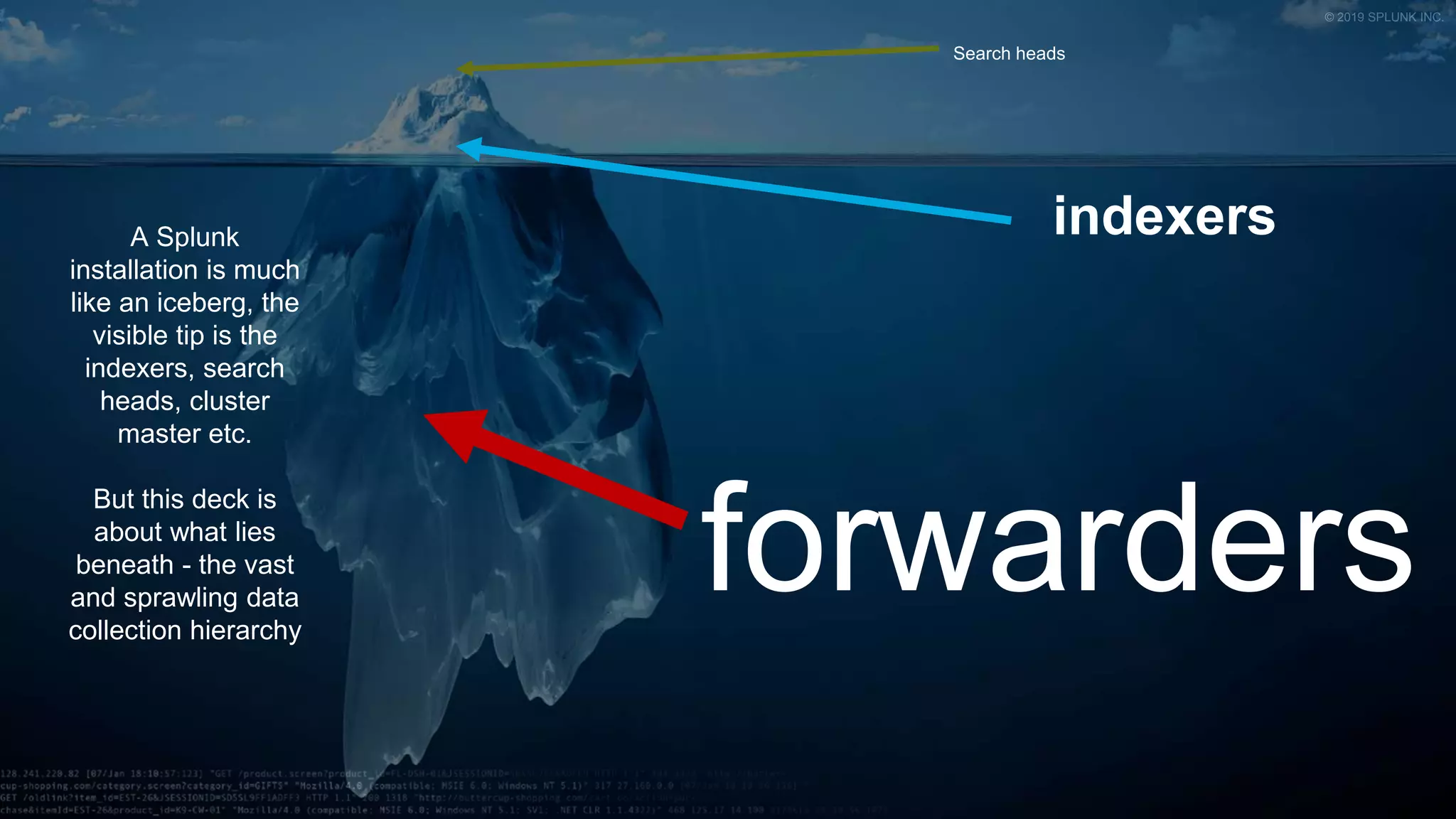 Best Practices for Splunk Deployments | PPTX | Databases | Computer Software and Applications