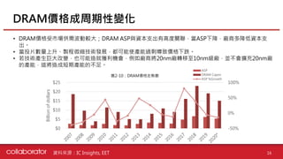 Event DRAM 產業的現況與展望 | PPTX