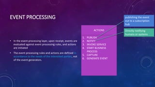 Event driven architecture | PPTX