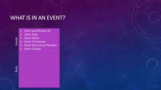 Event driven architecture | PPTX