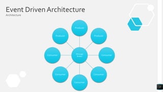 Event driven architecture | PPTX