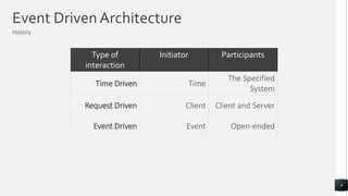 Event driven architecture | PPTX