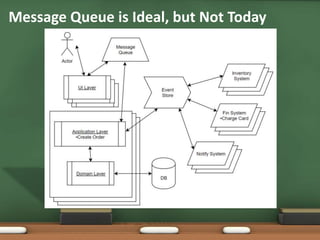 Event Driven Architecture – Enabling Microservices | PPTX