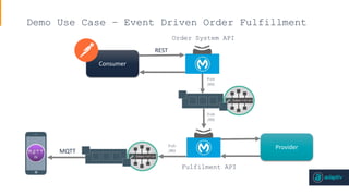 Event driven architectures for eCommerce Integration | PPT