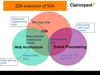 Event Driven Architectures | PPTX