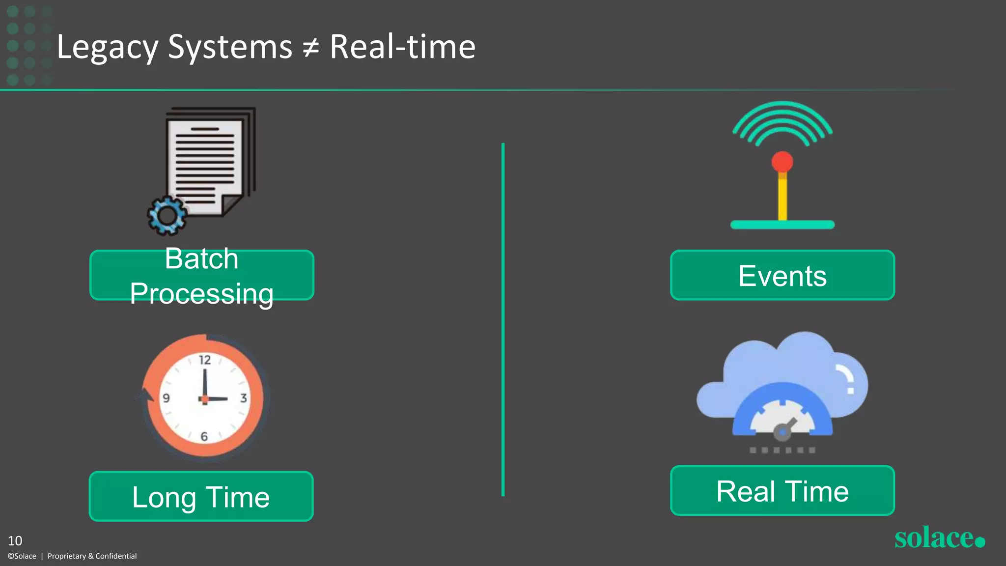 Enabling Event Driven Architecture With Pubsub Ppt 0473