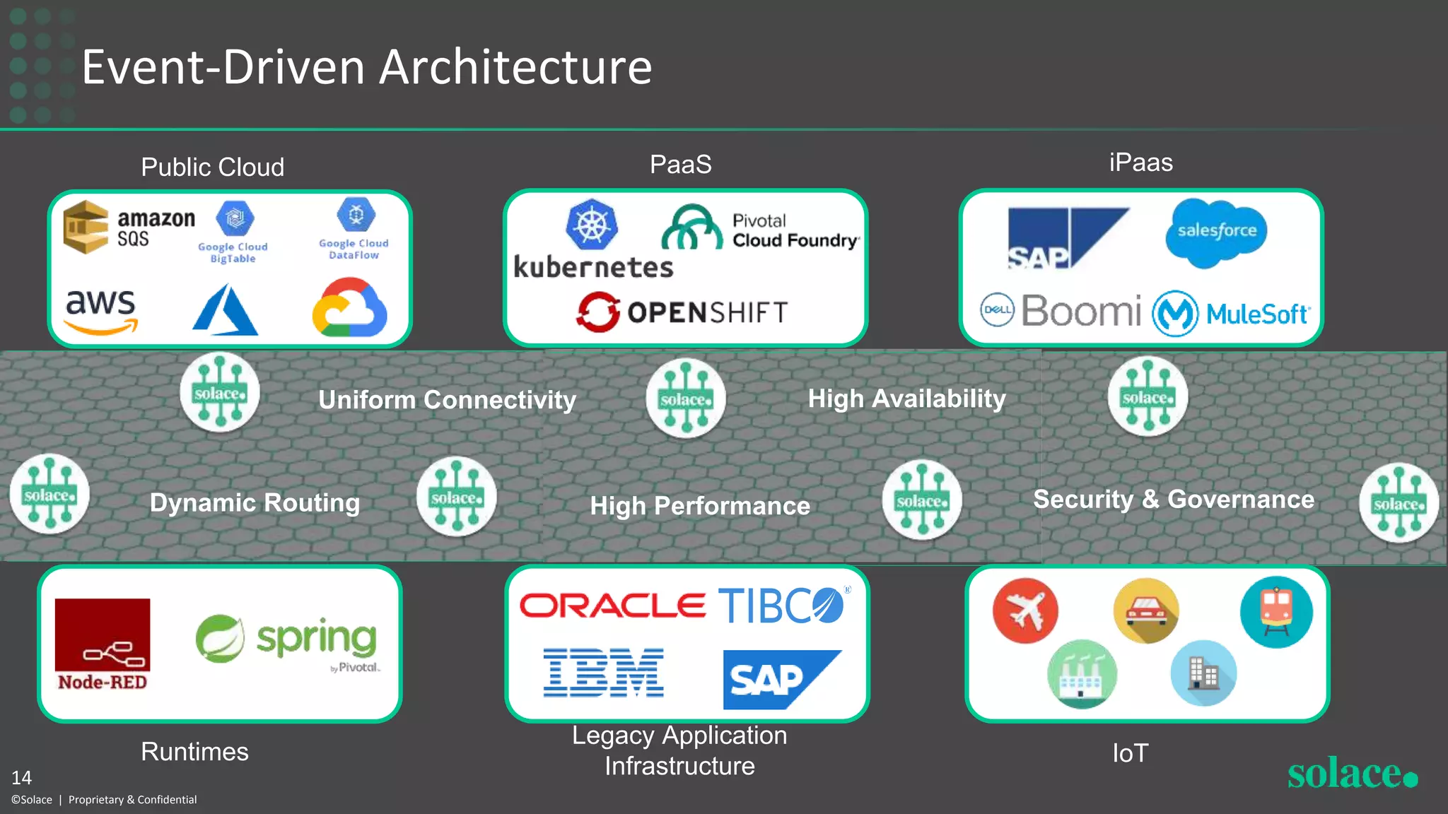 Enabling Event Driven Architecture with PubSub+ | PPTX