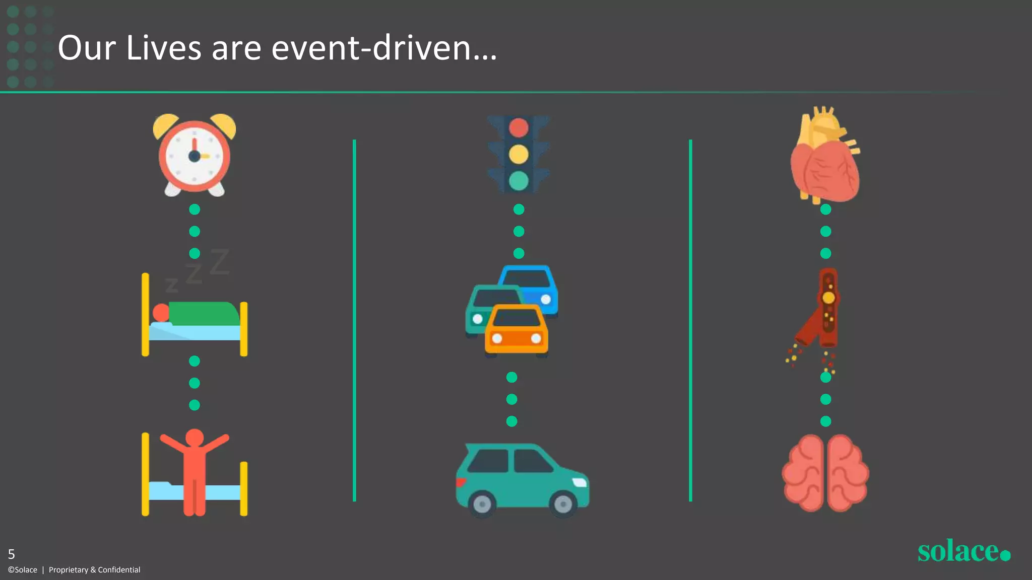 Enabling Event Driven Architecture with PubSub+ | PPTX