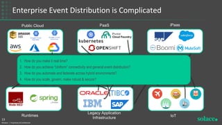 Enabling Event Driven Architecture with PubSub+ | PPTX