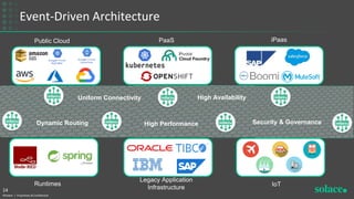 Enabling Event Driven Architecture with PubSub+ | PPTX